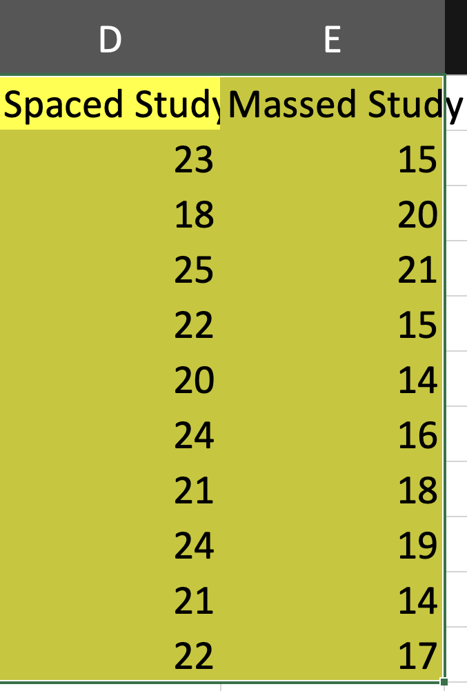 Solved ^^ Calculate the descriptive statistics based on the | Chegg.com