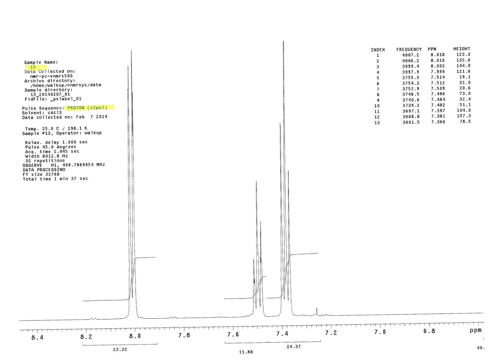 Solved (1) Propose a structure for your unknown that is | Chegg.com