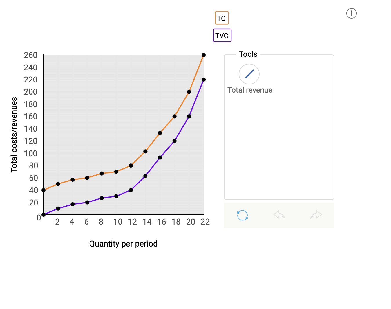 Solved The graph below shows the TC and TVC curves of | Chegg.com