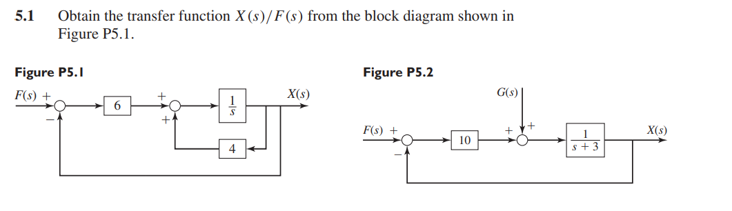 Solved 5.1 Obtain the transfer function X(s)/F(s) from the | Chegg.com Solved 5.1 Obtain the transfer function X(s)/F(s) from the | Chegg.com