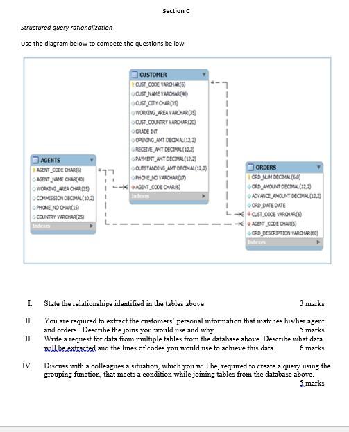 Solved structured query rotionalization Use the diagram | Chegg.com