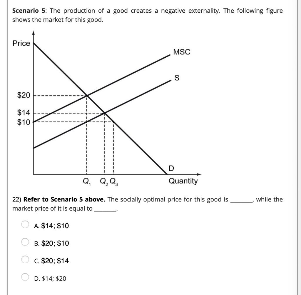 Solved Scenario 5: The production of a good creates a | Chegg.com