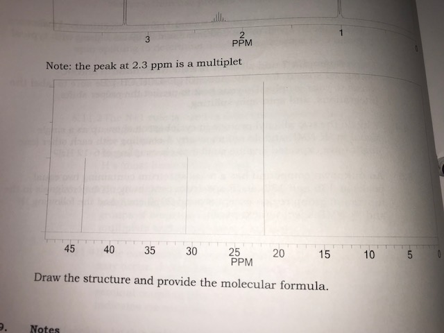 Solved PPM Note: the peak at 2.3 ppm is a multiplet | Chegg.com