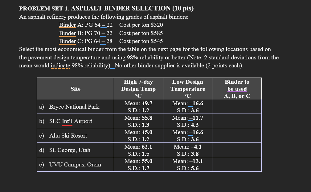Solved PROBLEM SET 1. ﻿ASPHALT BINDER SELECTION (10 pts)An | Chegg.com