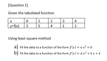 Solved [Question 1] Given the tabulated function х 2 3 4 0 3 | Chegg.com