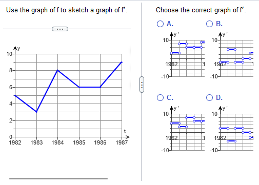 Solved Use the graph of f ﻿to sketch a graph of f'.Choose | Chegg.com