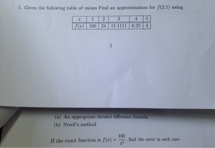 Solved Given the following table of values Find an | Chegg.com