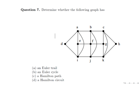 Solved Question 7. Determine whether the following graph has | Chegg.com