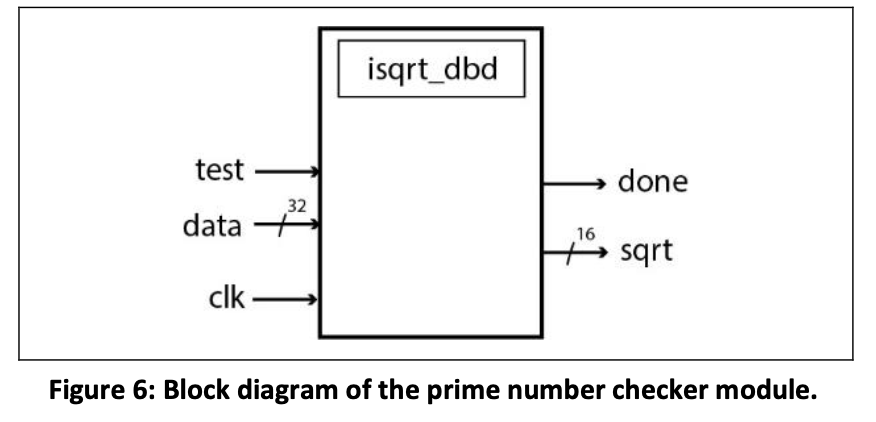Design a circuit finds calculates the square root (to | Chegg.com
