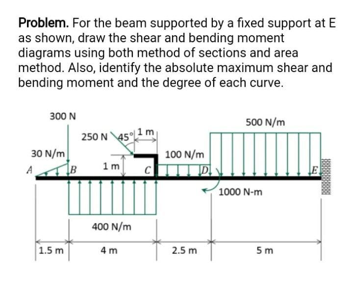 Solved Problem. For the beam supported by a fixed support at | Chegg.com