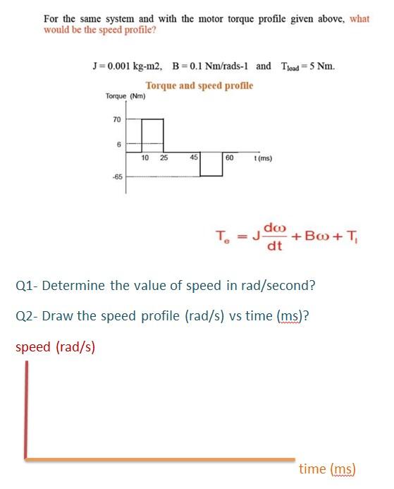 Solved For the same system and with the motor torque profile | Chegg.com