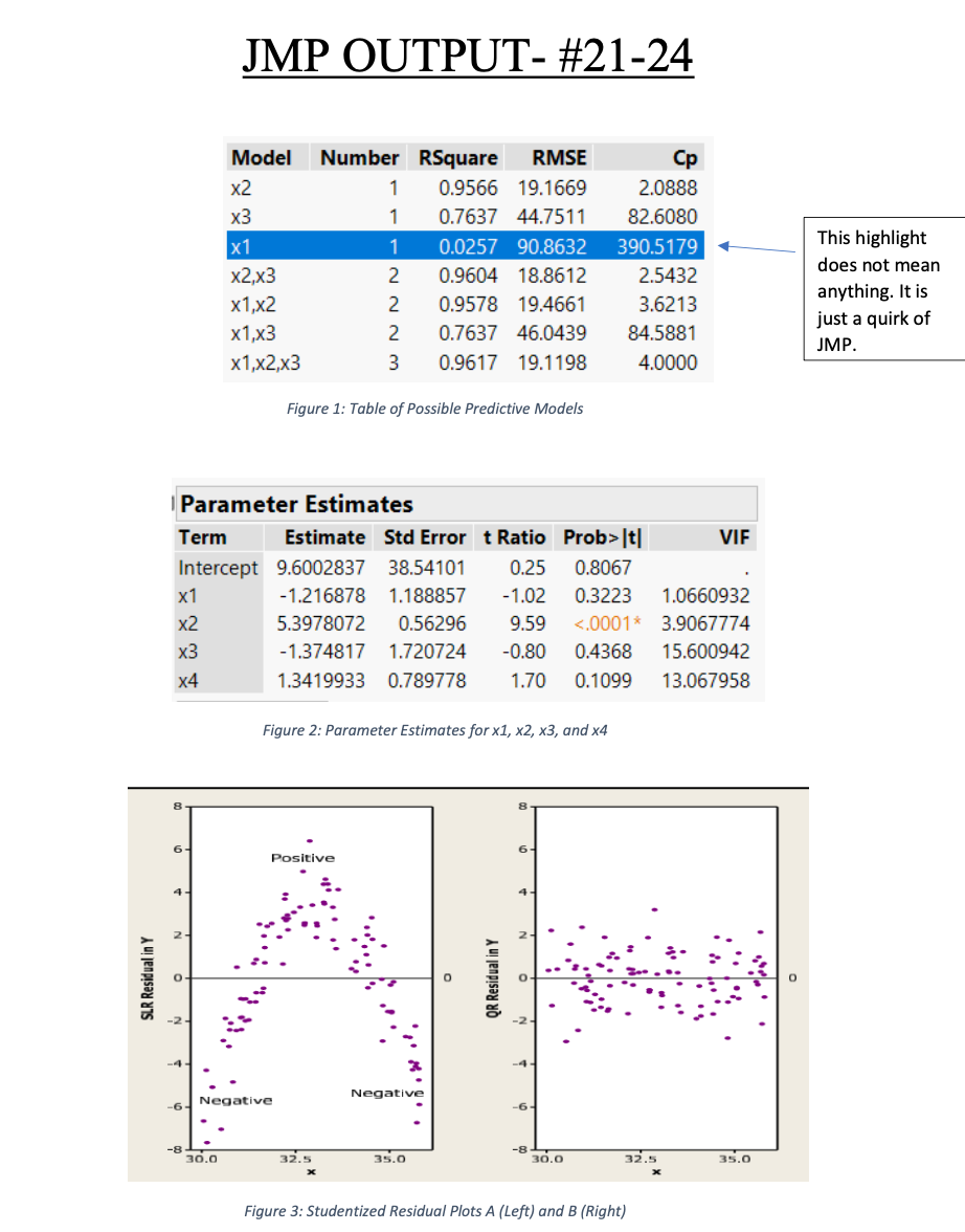 23. Examine Plots A and B in Figure 3. What could | Chegg.com