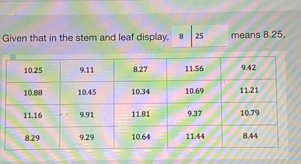 Solved What is the median of the data in problem 10? Enter | Chegg.com
