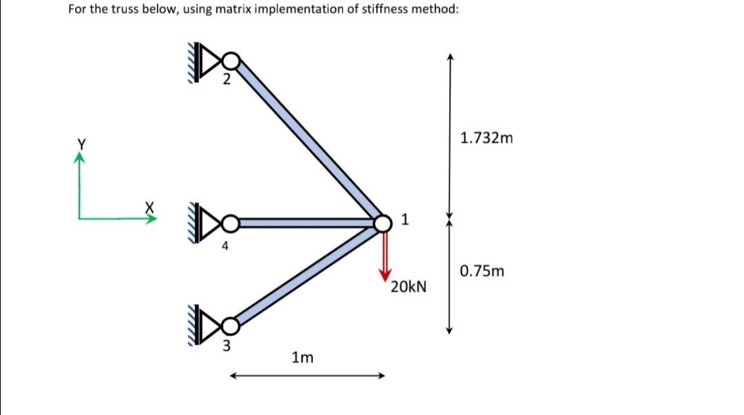 Solved Solve the truss below using the matrix method For | Chegg.com