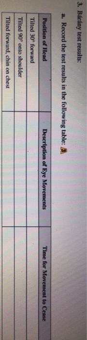 Solved 3. Bárány test results: a. Record the test results in | Chegg.com