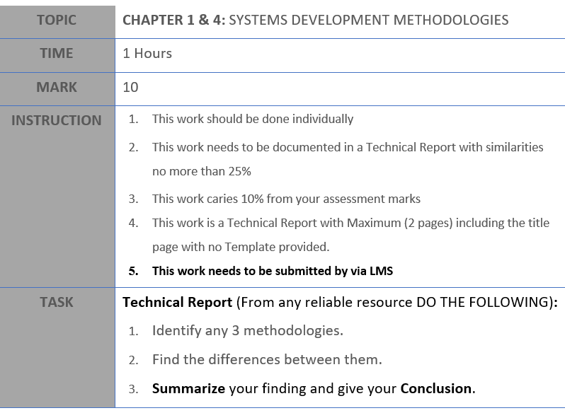 Solved TOPIC TIME CHAPTER 1 & 4: SYSTEMS DEVELOPMENT | Chegg.com