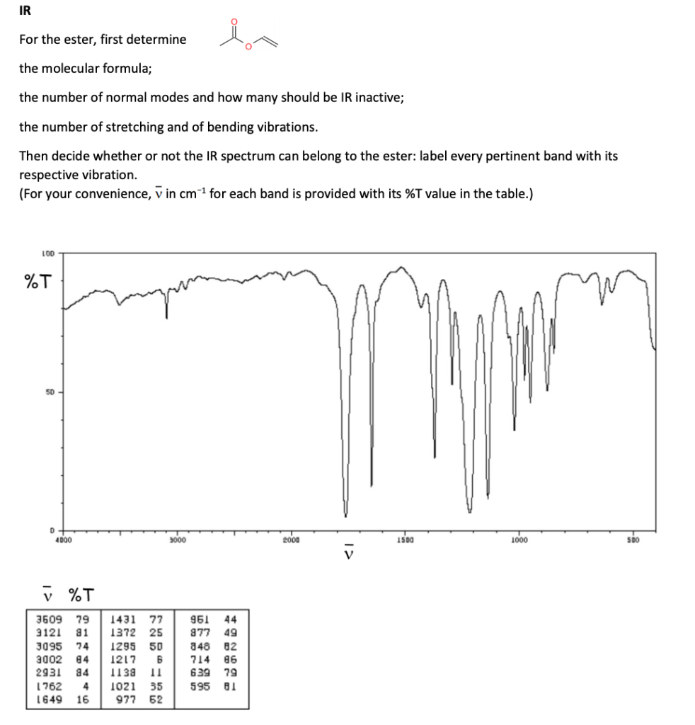 Solved IR i For the ester, first determine the molecular | Chegg.com