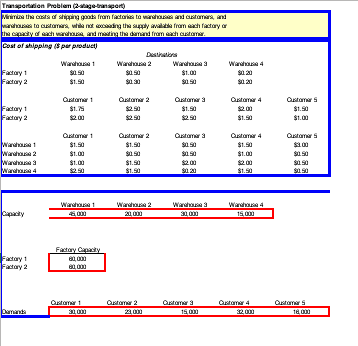 Transportation Problem (2-stage-transport) Minimize | Chegg.com