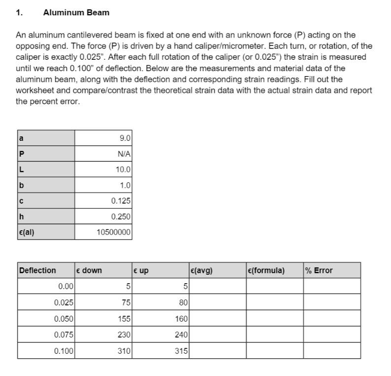 1. Aluminum Beam An aluminum cantilevered beam is | Chegg.com