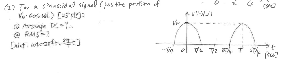 Solved For a sinusoidal signal (positive portion of | Chegg.com