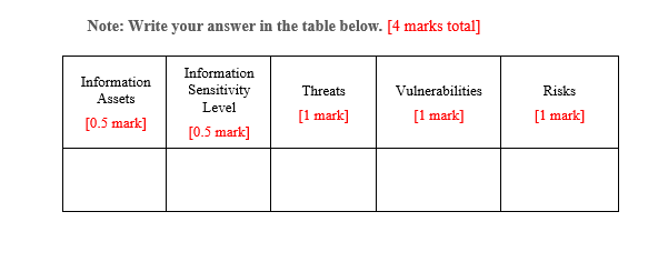 Solved Q2- Information Security Policies provide a | Chegg.com