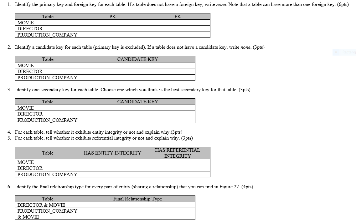 Solved B. Data Modelling Instruction: Give the correct | Chegg.com