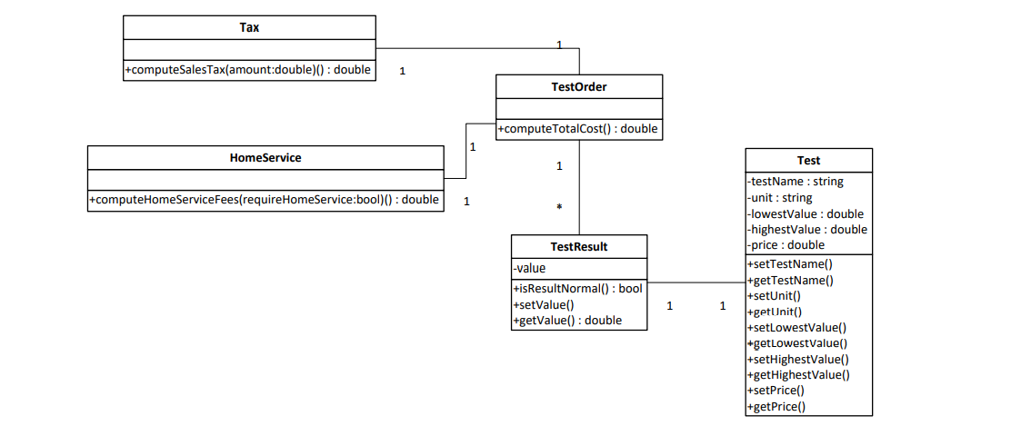 Consider the modified online medical lab | Chegg.com