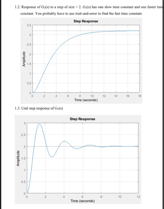 Solved Problem 1: The following step response curves come | Chegg.com