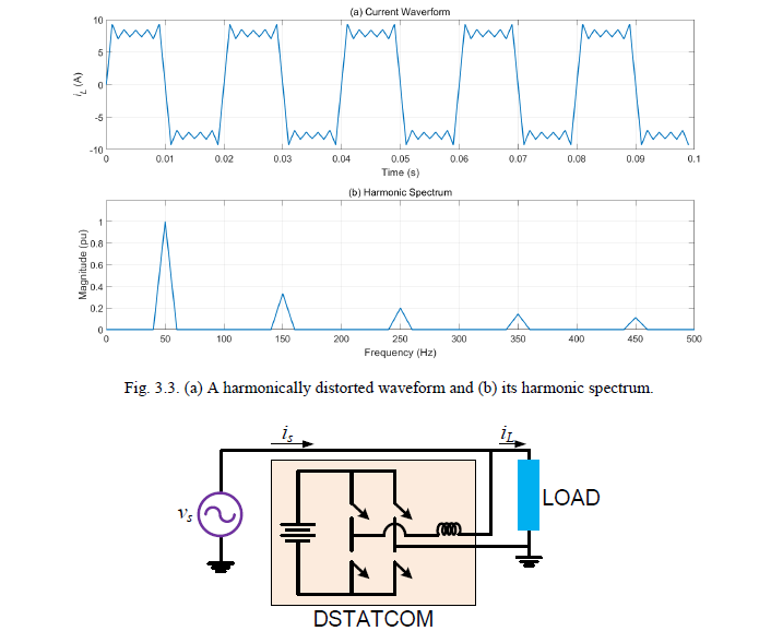 Solved I NEED PART 3 AND 4.. Only MATLAB EXPERT needed who | Chegg.com