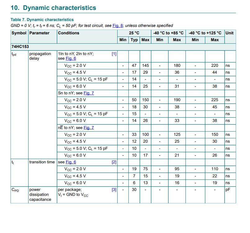 Objective: The objective of this assignment is to | Chegg.com