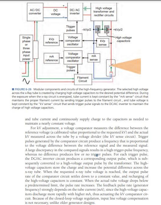 Solved Several x-ray generator circuit designs are in use, | Chegg.com