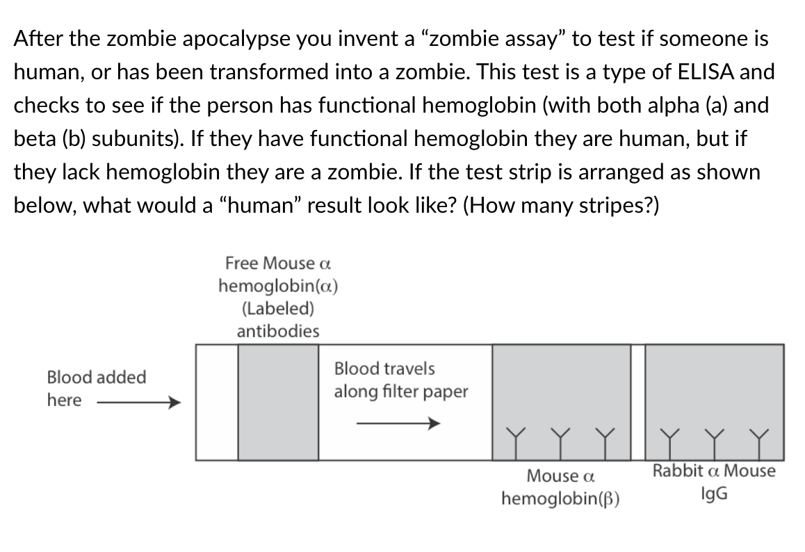 Solved After the zombie apocalypse you invent a "zombie | Chegg.com