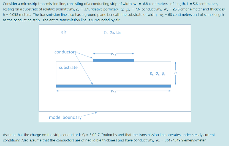 Consider a microstrip transmission line, consisting | Chegg.com