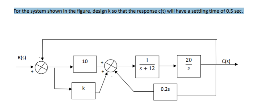 Solved For the system shown in the figure, design k so that | Chegg.com