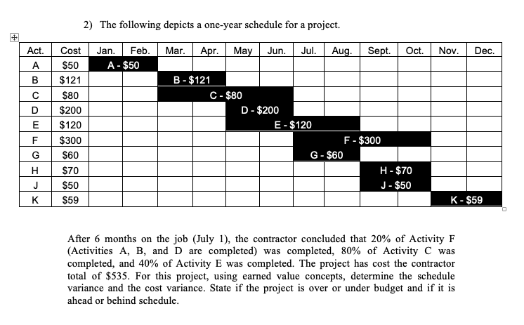 Solved 2) The following depicts a one-year schedule for a | Chegg.com