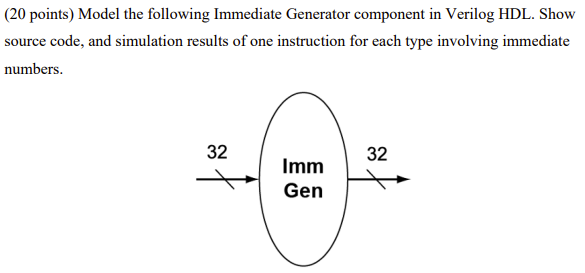 Solved (20 points) Model the following Immediate Generator | Chegg.com