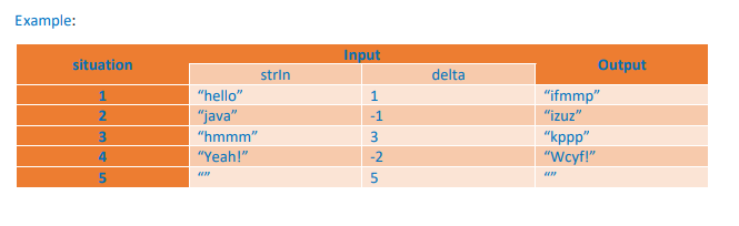 (Don't use arrays) Write a method String | Chegg.com