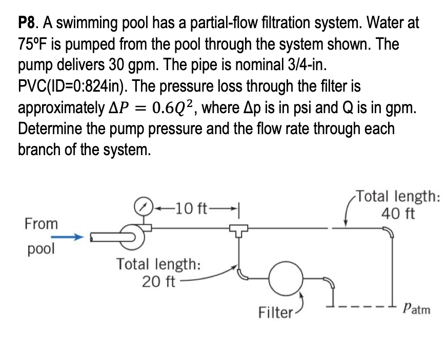 Solved USING HARDY CROSS METHOD: A swimming pool has a | Chegg.com