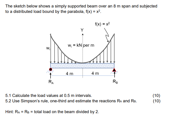 Solved The sketch below shows a simply supported beam over | Chegg.com