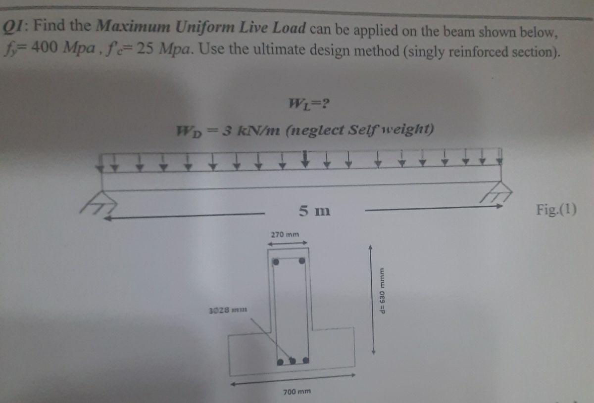 Solved Q1: Find the Maximum Uniform Live Load can be applied | Chegg.com