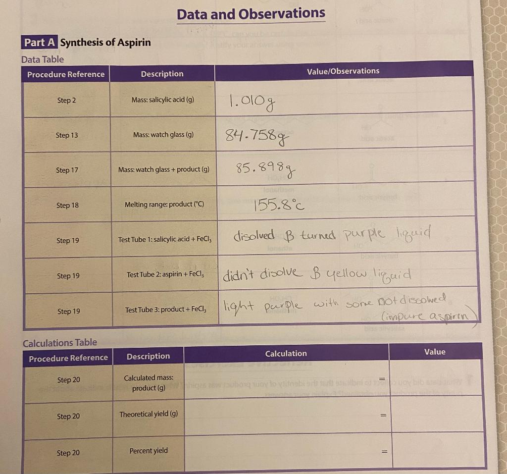 Solved Data and Observations Part A Synthesis of Aspirin | Chegg.com