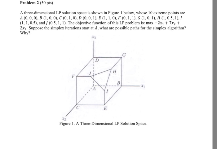 Solved Problem 2 (50 pts) A three-dimensional LP solution | Chegg.com