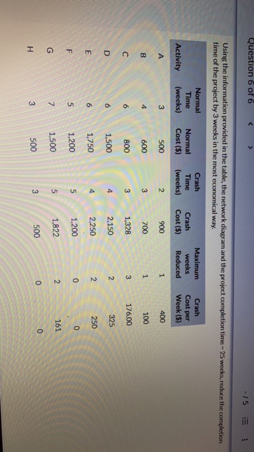 Solved Using the information provided in the table, the | Chegg.com