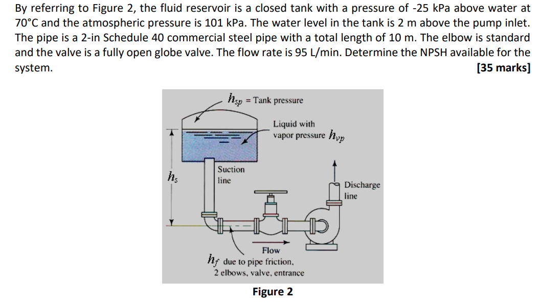Solved By referring to Figure 2 , the fluid reservoir is a | Chegg.com