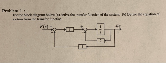 Solved Problem 1: For the block diagram below (a) derive the | Chegg.com