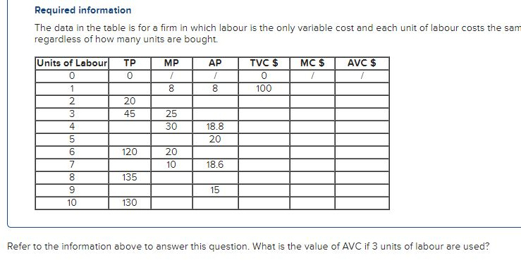 Solved Required informationThe data in the table is for a | Chegg.com