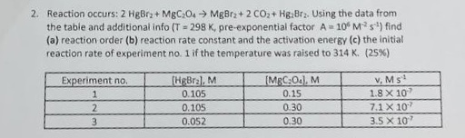 Solved Reaction occurs: 2HgBr2+MgC2O4→MgBr2+2CO2+Hg2Br2. | Chegg.com