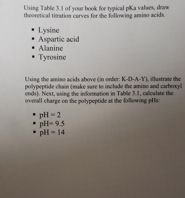 Solved Using Table 3.1 of your book for typical pKa values, | Chegg.com
