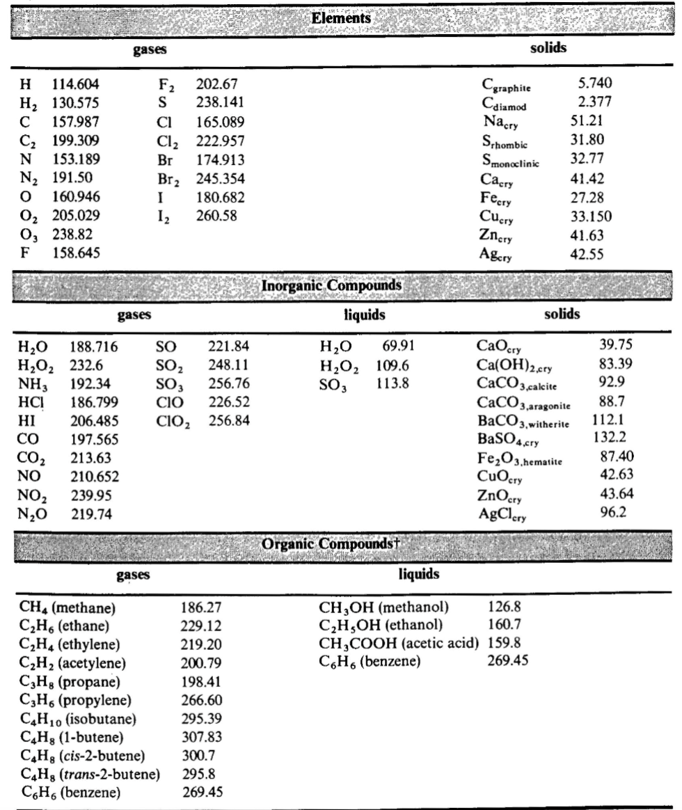 Solved Use tabulated absolute entropies to calculate the | Chegg.com