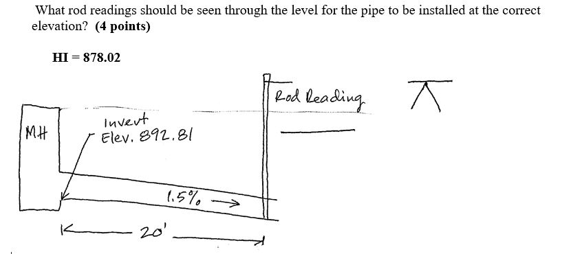 Solved What rod readings should be seen through the level | Chegg.com